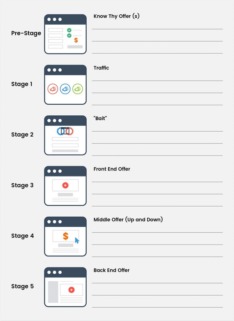 Step By Step Sales Funnel Guide For 2025 - So Easy...