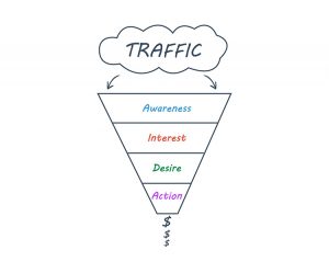 Step By Step Sales Funnel Guide For 2025 - So Easy...