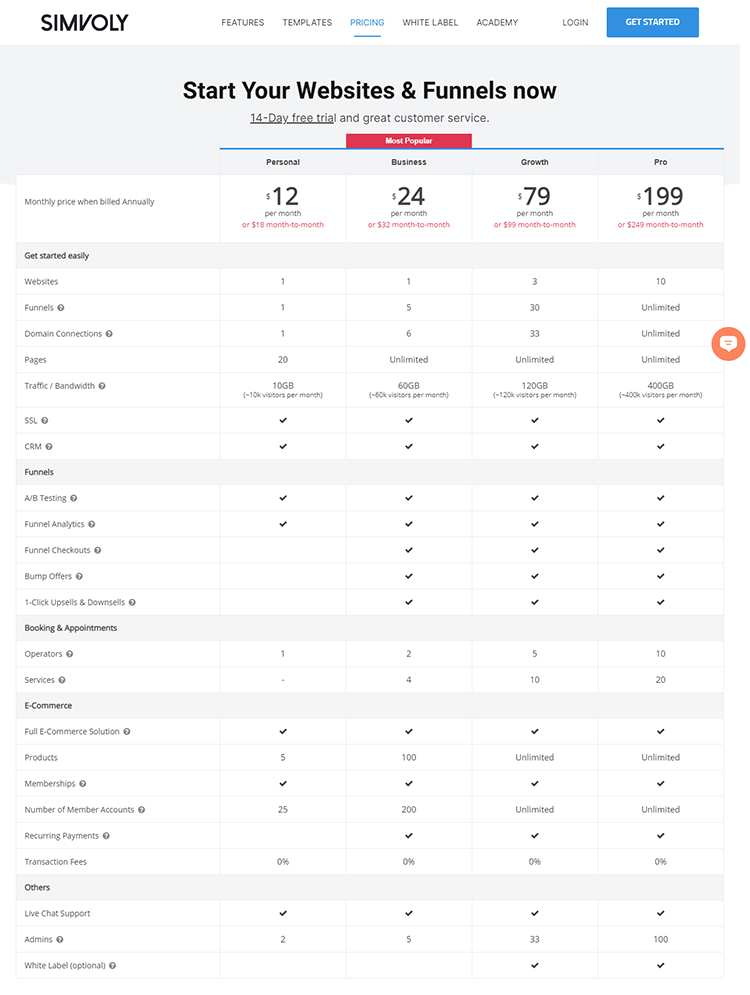 Simvoly Review For 2025 – Pricing, Features & More