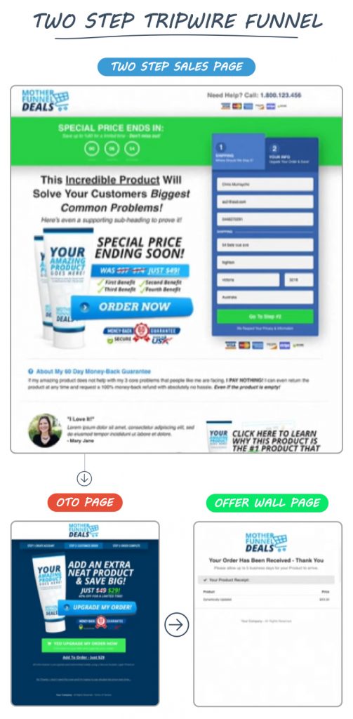 7 Ways To Highly Increase Your Sales Volume