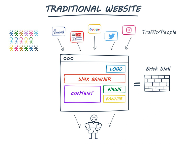 How to Start an Online Business in 5 Steps [With ClickFunnels!]