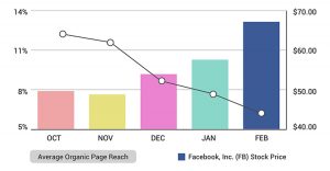 Facebook Marketing: The Definitive Guide in 2025