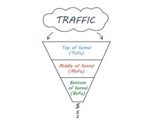 Lead Generation Sales Funnels