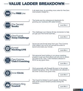 What Is a Value Ladder? Ultimate Step-By-Step Guide