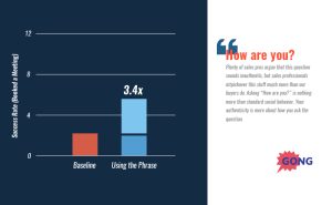 10 Best Cold Calling Opening Lines (Natural & Easy)