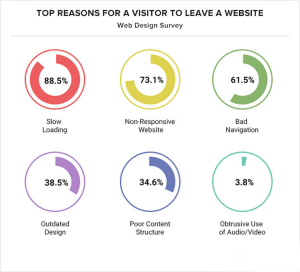 Landing Page Size Guide – Getting The Right Dimensions