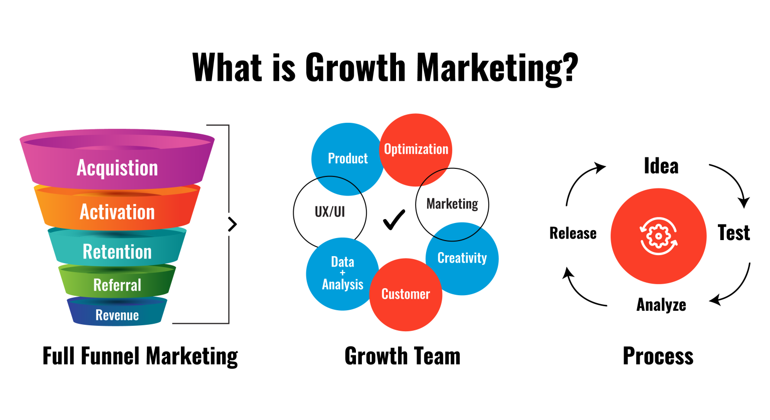 6 Awesome Strategies For Marketing Growth