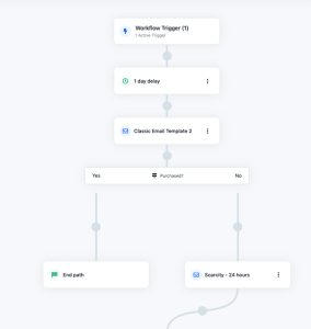 How to Create a Fishbowl Funnel For High Quality Subs!