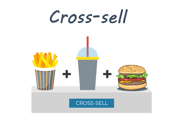 How To Maximize Your Sales Conversion Funnel