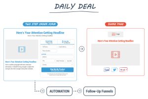 How To Make Money Online: 22 Bulletproof Methods For 2025