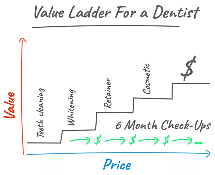 5 Healthcare Marketing Strategies to Advance Your Business
